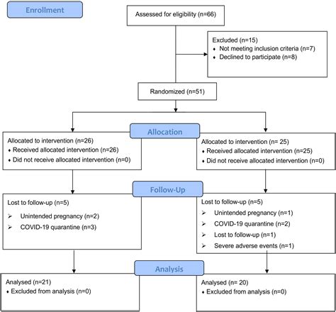 Frontiers Canagliflozin Combined With Metformin Versus Metformin