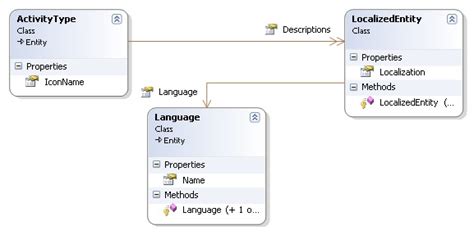 mapping a list of components with fluent nhibernate benny michielsen