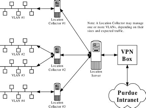 30 vlan diagram and configuration wiring diagram database