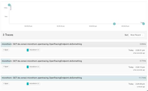 eclipse microprofile microservices with java ee consol labs