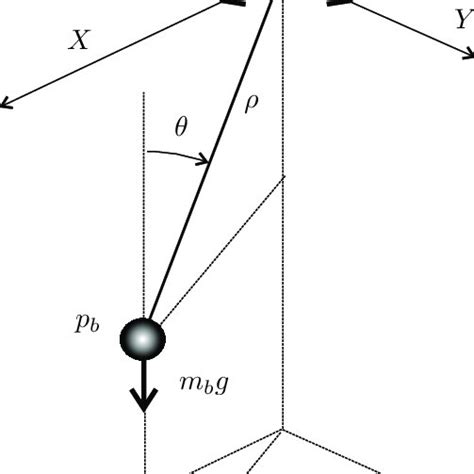 the forces on a simple pendulum with a physicist s polar coordinate