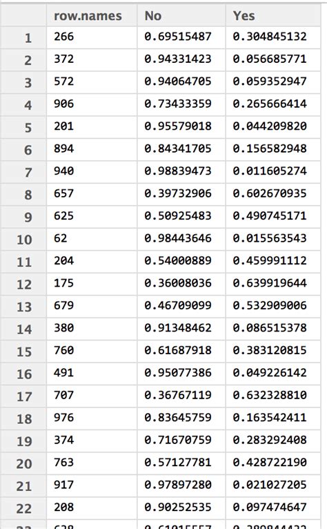 Jackie J Smallwood How To Order Dataframe Alphabetically R In R For
