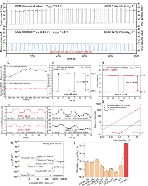 Characterizations Of Pulse Train Response Signal To Noise Ratio Snr