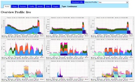 how to monitor traffic at cisco router using linux netflow