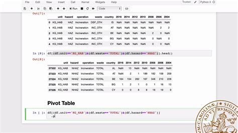 pandas 3 pivot table youtube