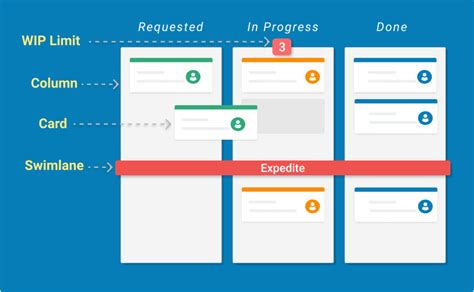 the two lean pillars definition benefits implementation