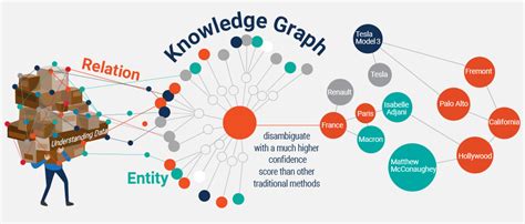 graphdb 9 1 knowledge graphs with data provenance ontotext