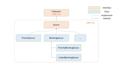 getting started with collection framework part 1 by avinash tingre