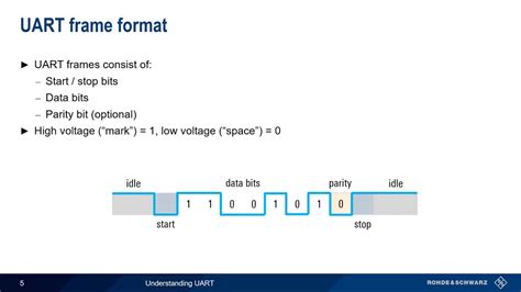 dekoratív alkalmi visszavonul uart parity bit határidő kereskedő elhervad