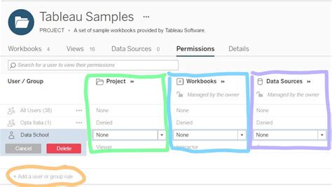 the data school permissions in tableau server what are they and how