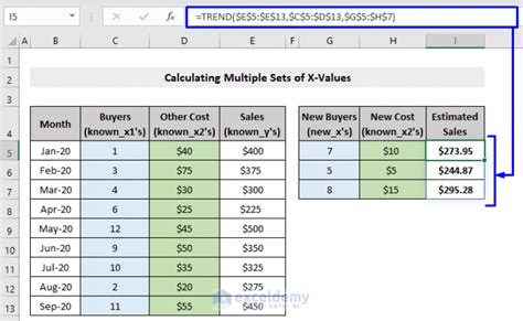 how to use trend function in excel 3 examples exceldemy