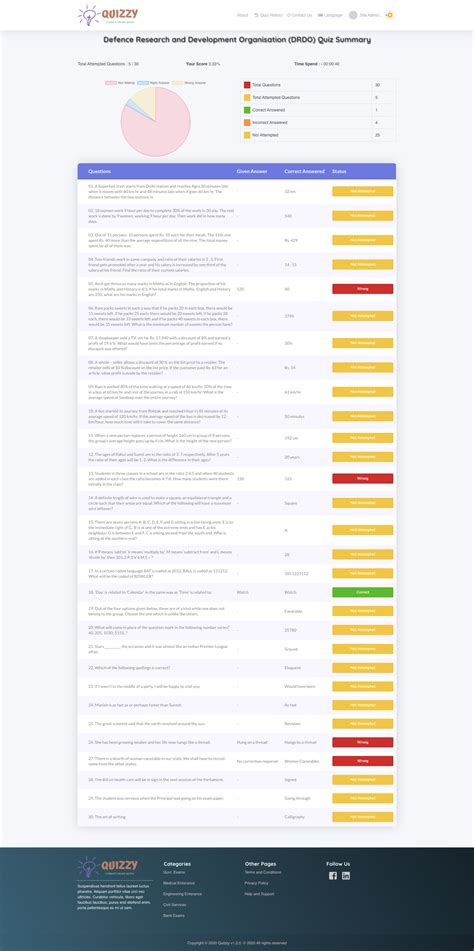 quizzy online examination platform by isha labs codecanyon