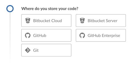 how to create git repository for java project