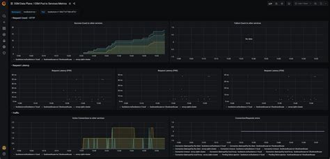 metrics osm v0 8