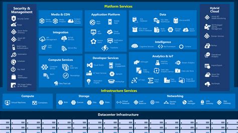 azure infrastructure setup and devops as a service disruptr