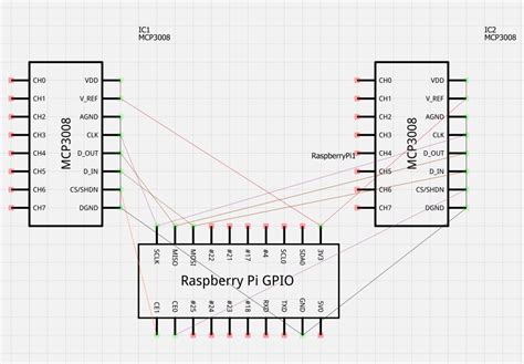 accessing both spi ports on the raspberry pi using python esologic