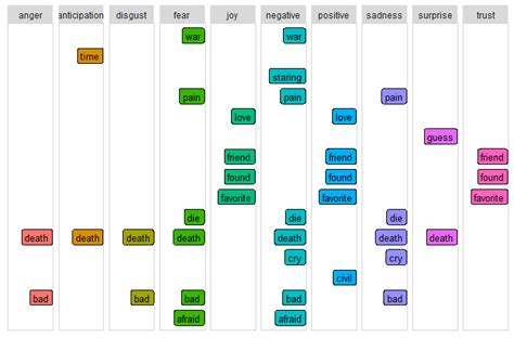 nlp visualization in r nlp practicioner