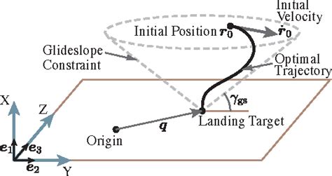 figure 1 from lossless convexification of powered descent guidance with
