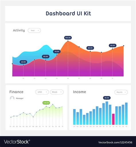 48 best diagrams charts graphs images on pinterest abstract