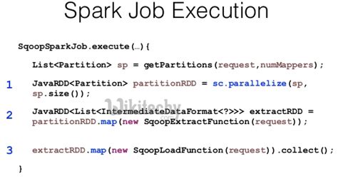 sqoop spark sqoop job apache sqoop sqoop tutorial
