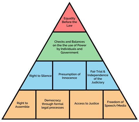 rule of law education