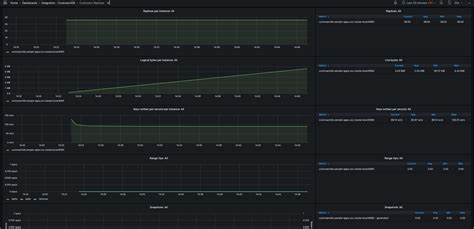 easily monitor cockroachdb with grafana cloud