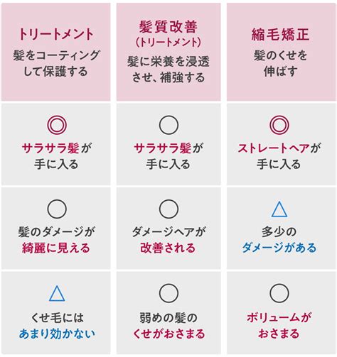 髪質改善トリートメントとは？気になるあれこれを徹底解説｜ホットペッパービューティーマガジン