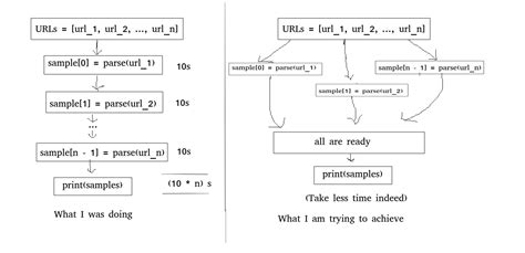 multithreading python speeding up web scraping using