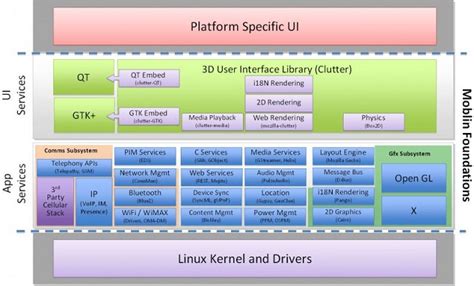 developing apps for ubuntu using ubuntu sdk codeproject