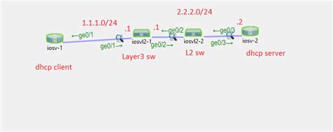 Dhcp Snooping With Option 82 And Dhcp Relay Agent