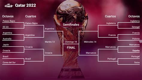 Cuartos De Final Del Mundial 2022 Selecciones Clasificadas Cuadro