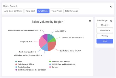 goal build your 1st dashboard clickhouse docs