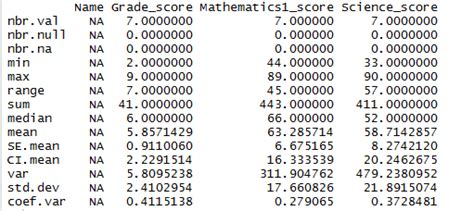 summary or descriptive statistics in r datascience made