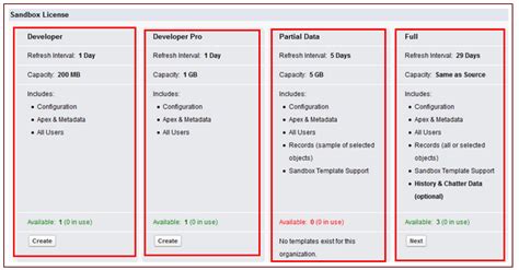 creating sandbox in salesforce training