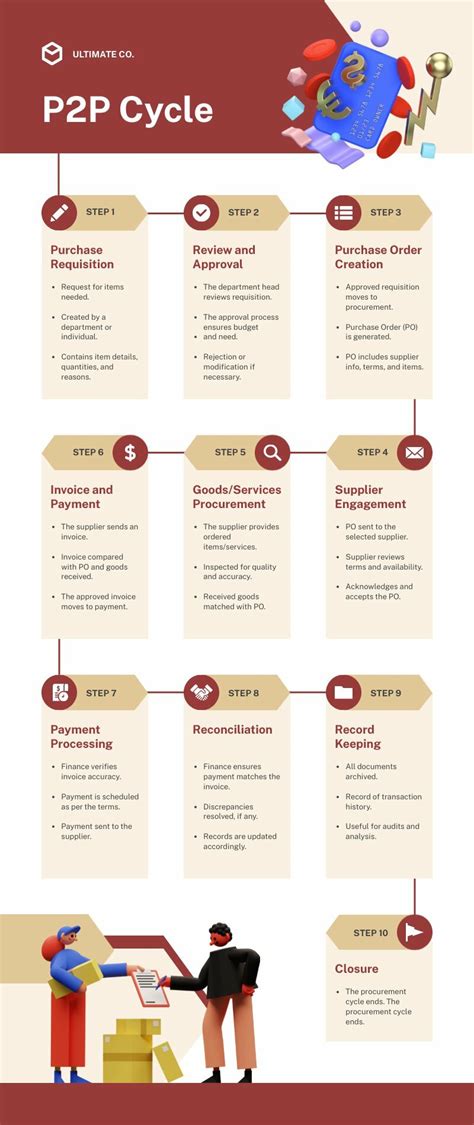 4 Quadrants Free Presentation Template Piktochart