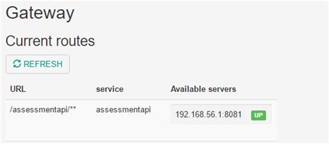 spring cannot access the microservice through the