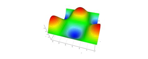 5 data visualization javascript libraries for trees and graphs