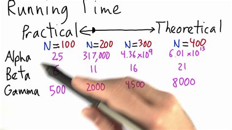 coursera intro to computer science coursera computer science 101
