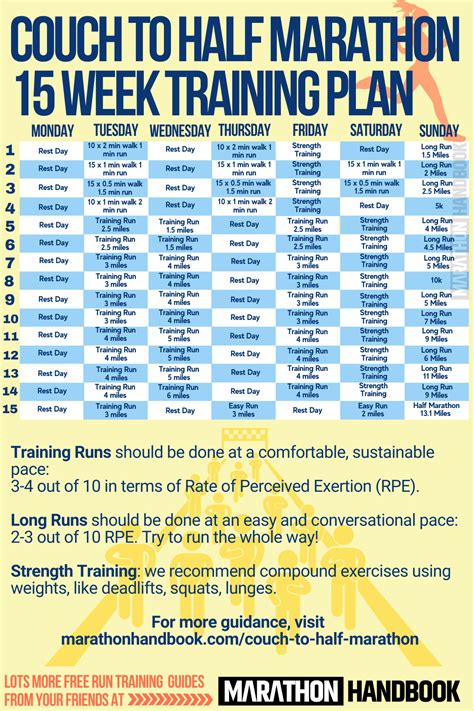 Couch To Half Marathon Training Plan Ultimate Training Guide