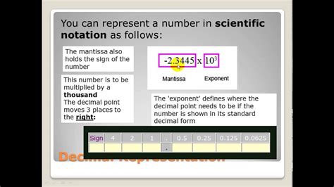 floating point binary part 1 youtube