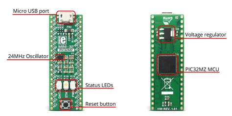 mini 32 for pic32mz compact pic32mz development board mikroelektronika