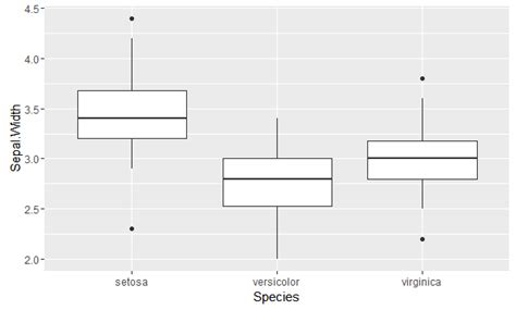 r using lapply to make boxplots of a variable list