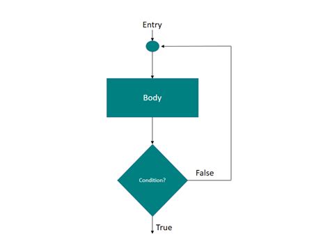 php do while loop veewom