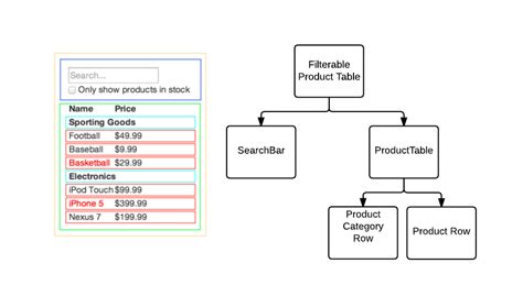 reactjs how to design flexi grid component in aem with react images