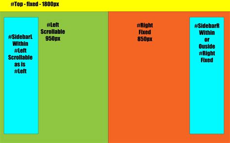 html half fixed half scrollable layout that can be scrolled css