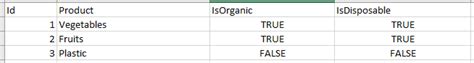 sql filter values based on custom attribute in another table stack
