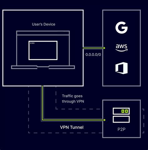 what is a vpn split tunneling techlapse