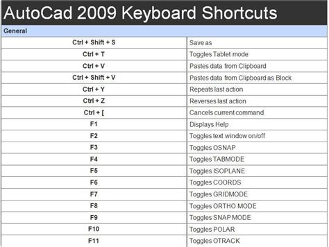 autocad all shortcut commands download autocad
