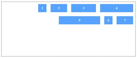 how to improve css layout with flex thirdock techkno