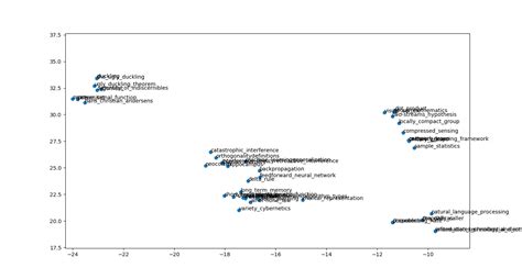dbpedia embeddings for out of vocabulary resources · issue